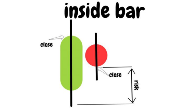 Inside Bar là gì? Các chiến lược giao dịch hiệu quả với inside bar ...