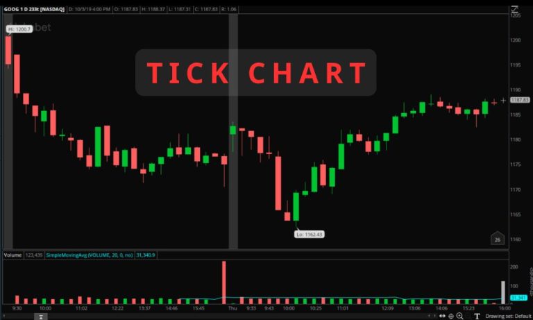 Tick Chart là gì? Cách sử dụng Tick Chart hiệu quả trong Forex - Genz ...